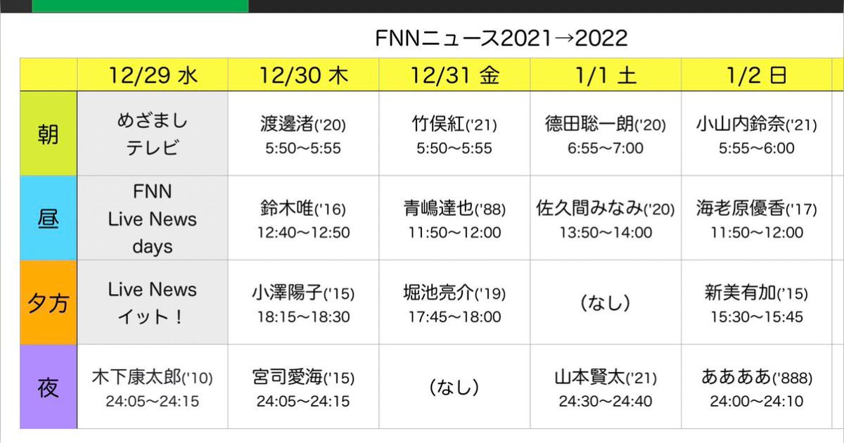 220103 2021-2022年末年始のFNNニュース - posfie
