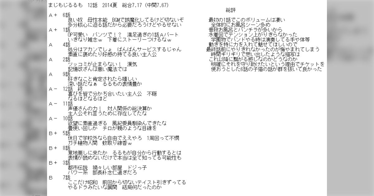 2011～2015過去アニメ感想 - posfie