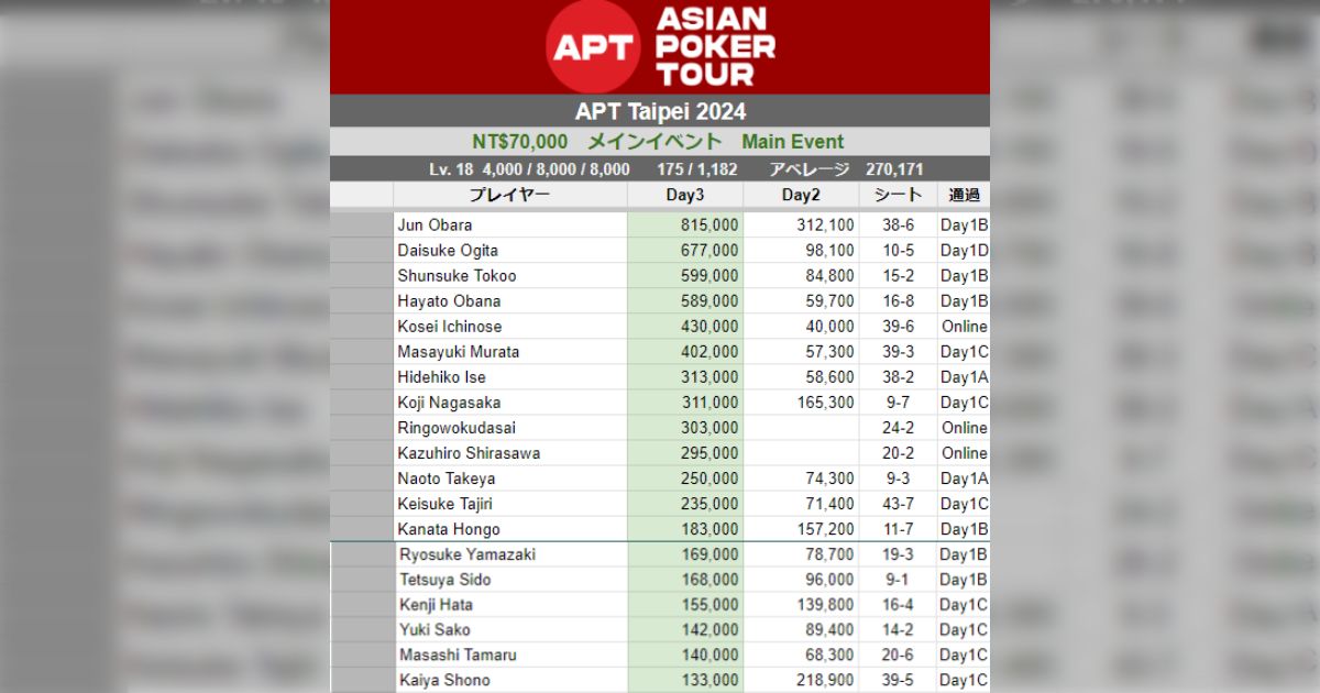 Poker NOW! 2024-03-07 - posfie