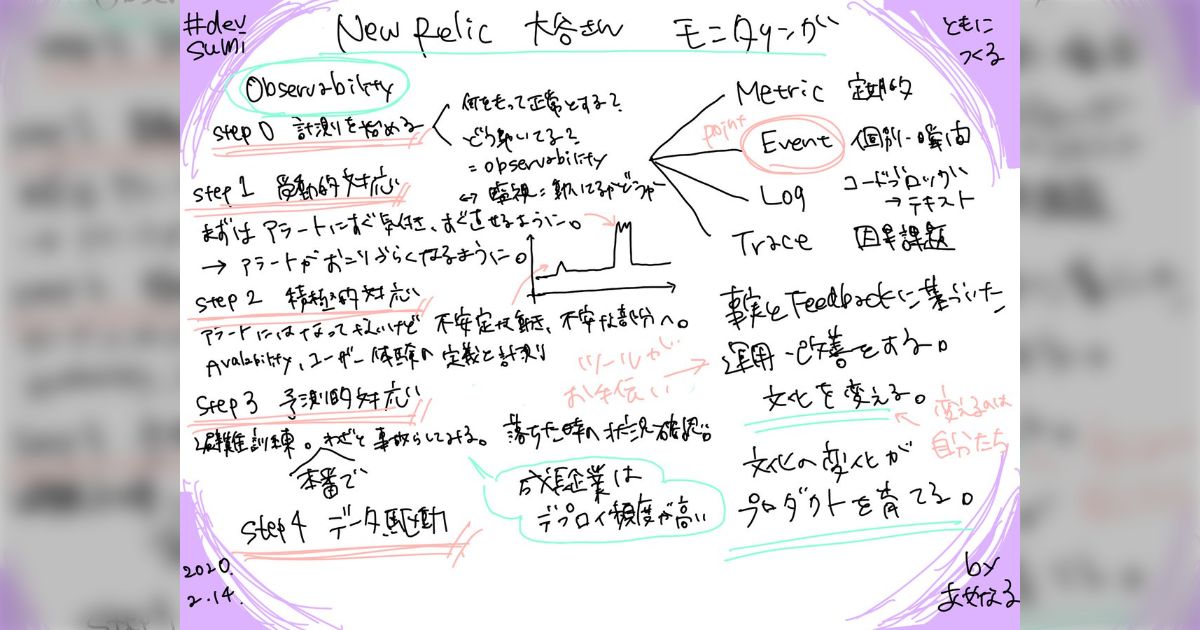 デブサミ2020【14-B-4】プロダクトを10年運用するチームをつくる #devsumiB #devsumi - posfie