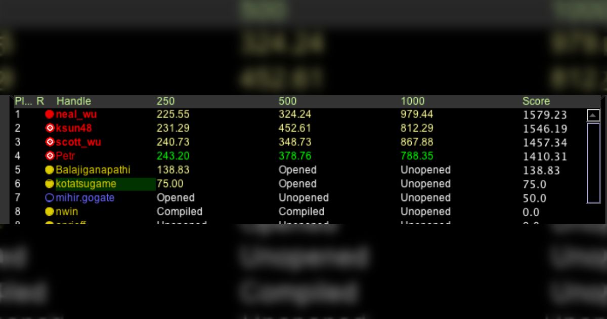 2019 Topcoder Open Algo - Round 2A - posfie