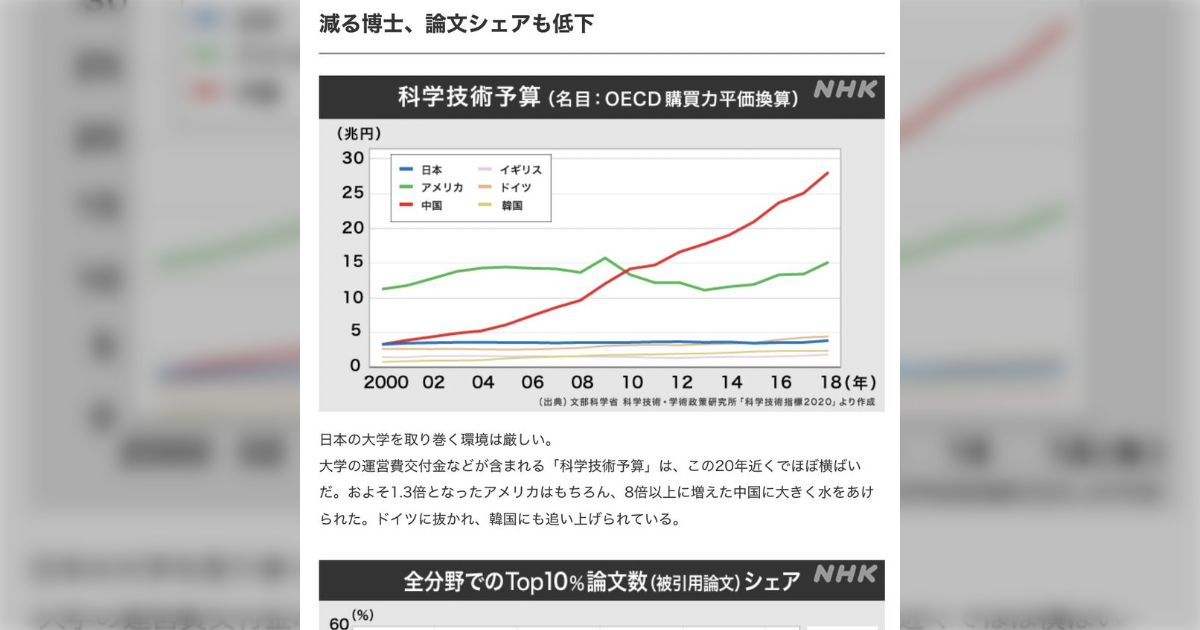研究経営で重要なことは2種類の研究を区別すること - posfie