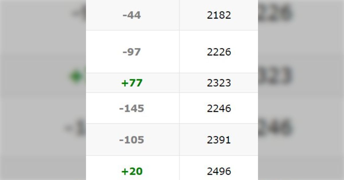Codeforces Round #513 by Barcelona Bootcamp (rated, Div. 1 + Div. 2) - posfie