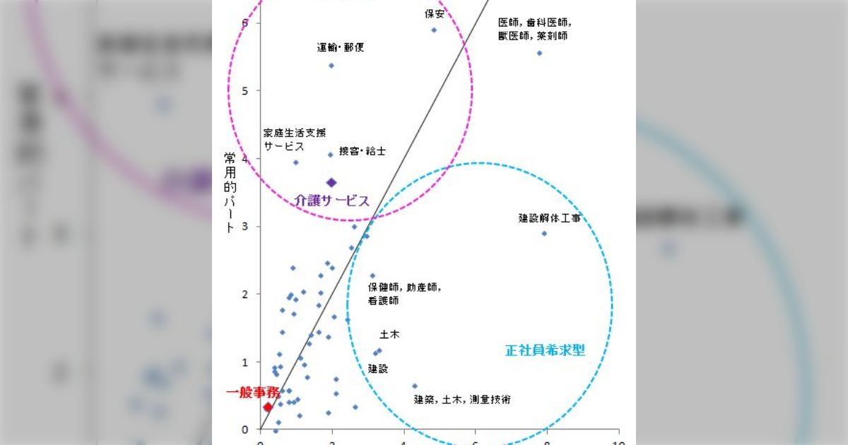 2017年3月途中～4月までのお役立ち - posfie