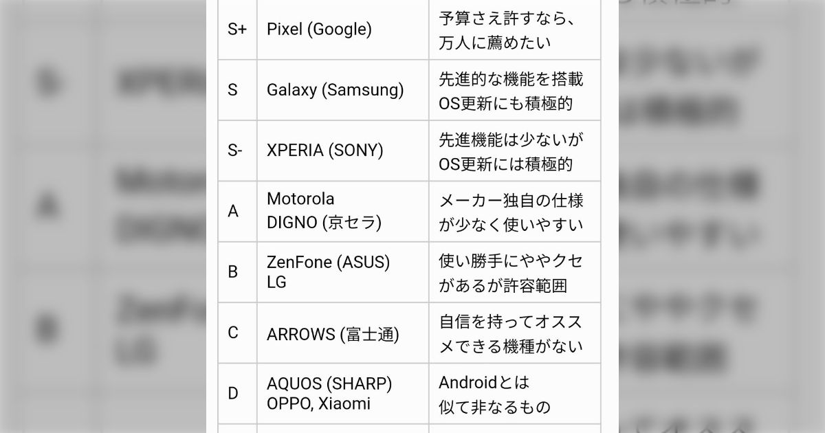 Androidと独自OS（Androidベース）スマホの違いとは - posfie