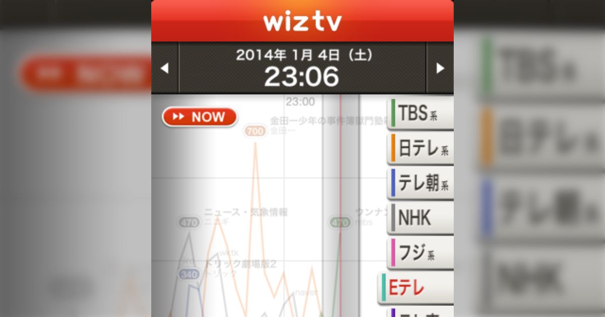 NHK ETV 戦後史証言プロジェクト「日本人は何を目指してきたのか」第5回「福島浜通り原発と生きた町」2014/01/04 - posfie