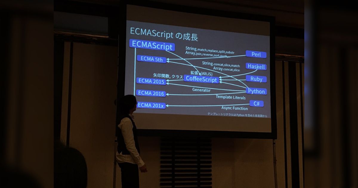 2016/02/18【18-C-3】JavaScript.trend(spec) /* 最新言語仕様を軸とした JavaScript の最先端解説 */ - posfie