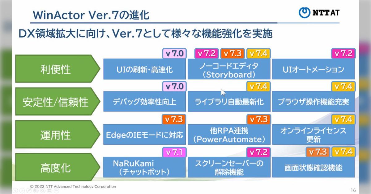 「WinActor Ver.7.4」新機能を紹介！歴史年表やライフサイクルの考え方も分かりやすく説明 #RPALT - posfie