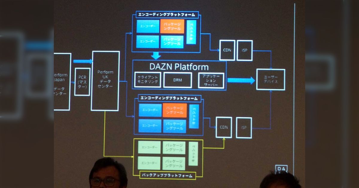 #DAZN #Jリーグ 中継不具合の詳細報告会見まとめ。 - posfie