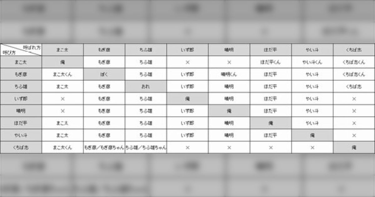 勝手にBL男子設定で紹介の産物10 - posfie