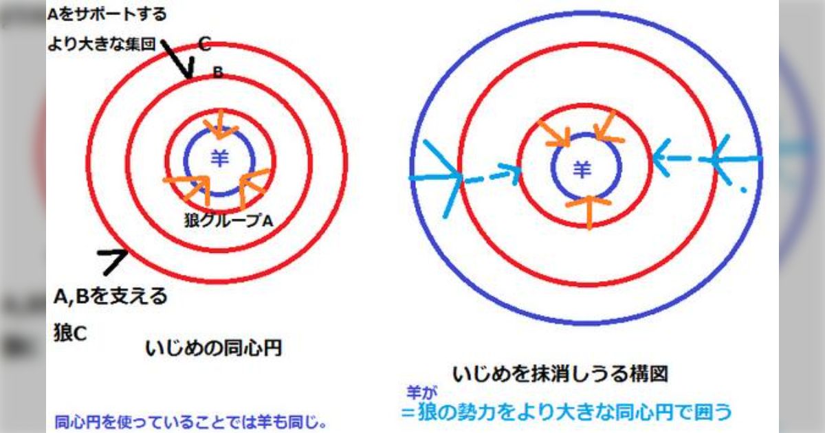【シューニャリアーナ協奏曲】＜いじめ＞の現象学みんなでVer. - posfie