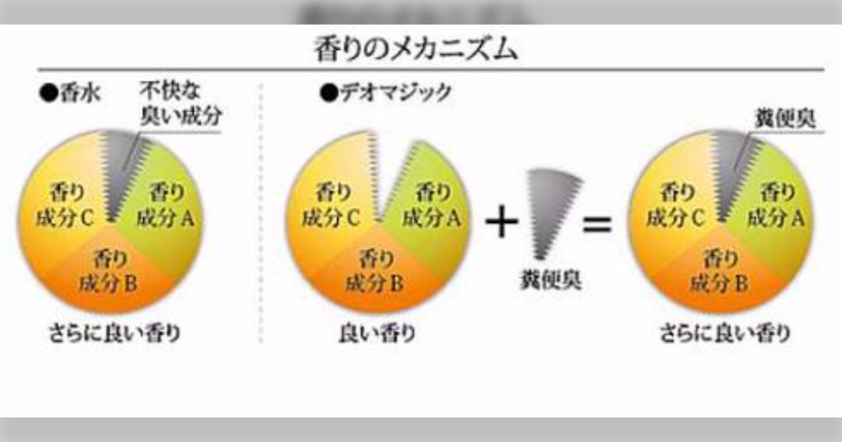 蘊蓄祭に塗れるTL - posfie