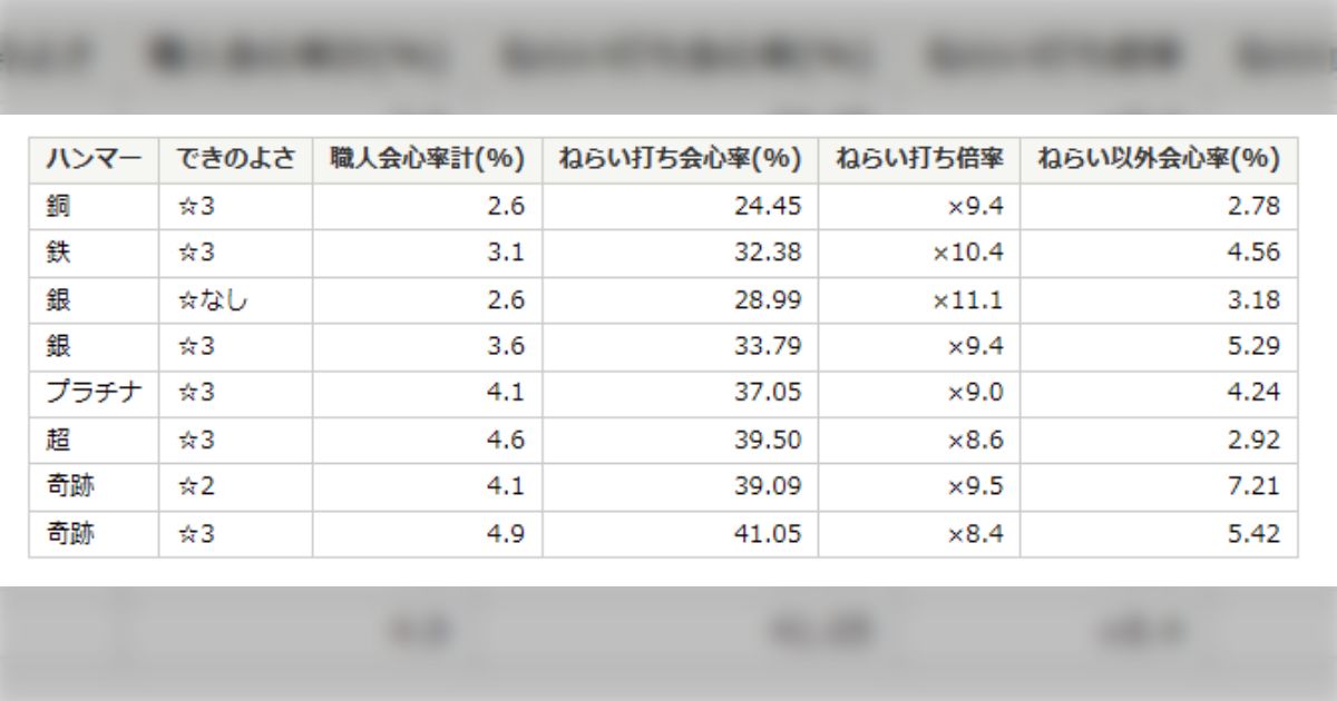 DQ10 職人の「ねらい 」についての考察 - posfie