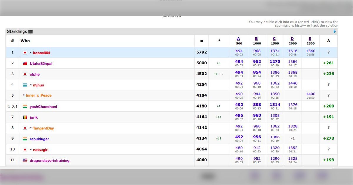 Codeforces Round #487 (Div. 2) - posfie