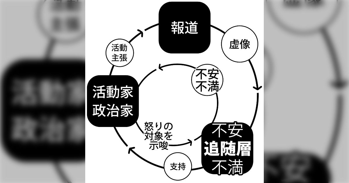 「アベシネ」→「殺しました」→「よくやった」 こいつらの人権感覚終わりすぎだろw - posfie