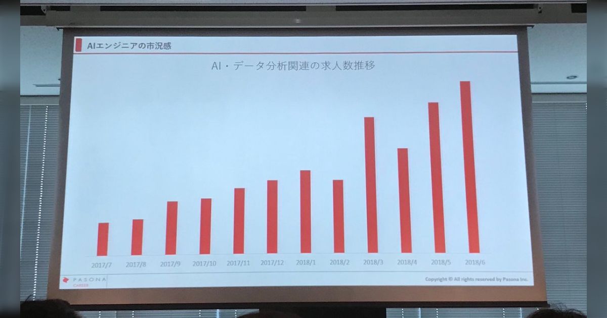 デブサミ夏2018【B-2】AI時代におけるエンジニアの生存戦略 #devsumiB - posfie
