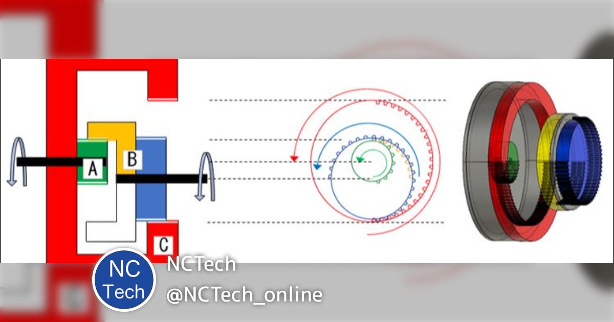 NCTech(@NCTech_online)のまとめ - posfie