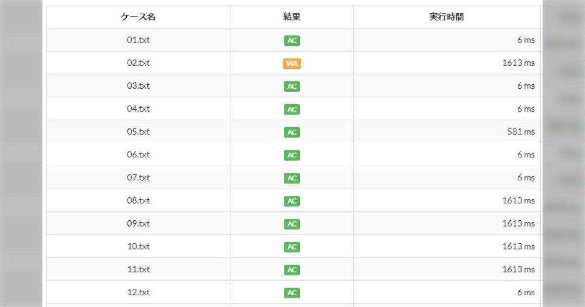 AtCoder Grand Contest 022 - Togetter [トゥギャッター]