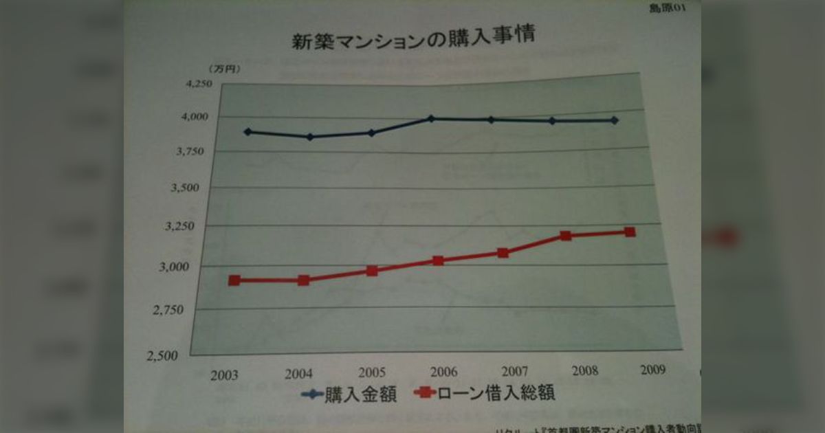 ハ会シンポジウム2010 #hakai2010 まとめvol.2 - posfie