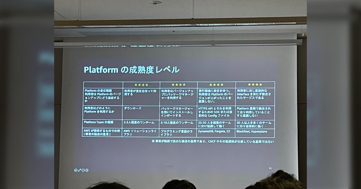 CloudNative Days Winter 2024 TrackB まとめ - posfie