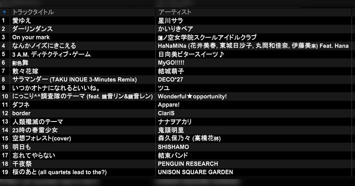 "多動系"DJイベント #H_A_C_K 過去セットリストまとめ - posfie