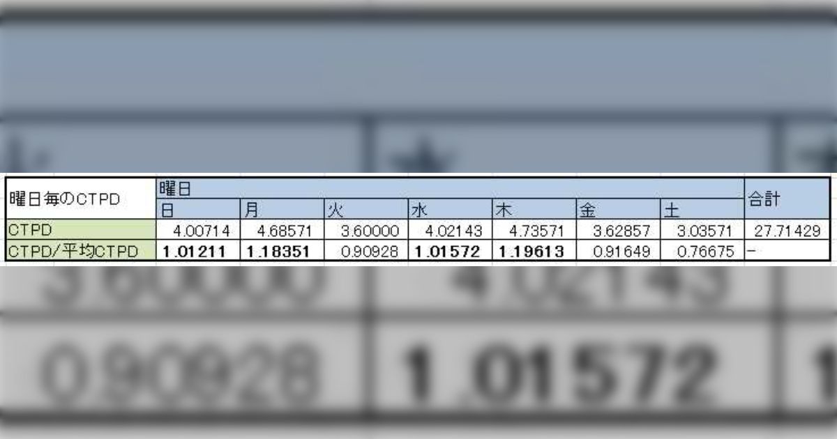 チンツイ統計 - posfie