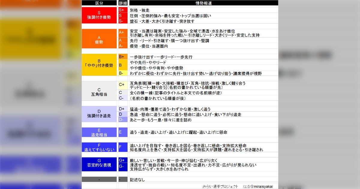 軍事板常見問題情勢の表現一覧，2017.10.18 - posfie
