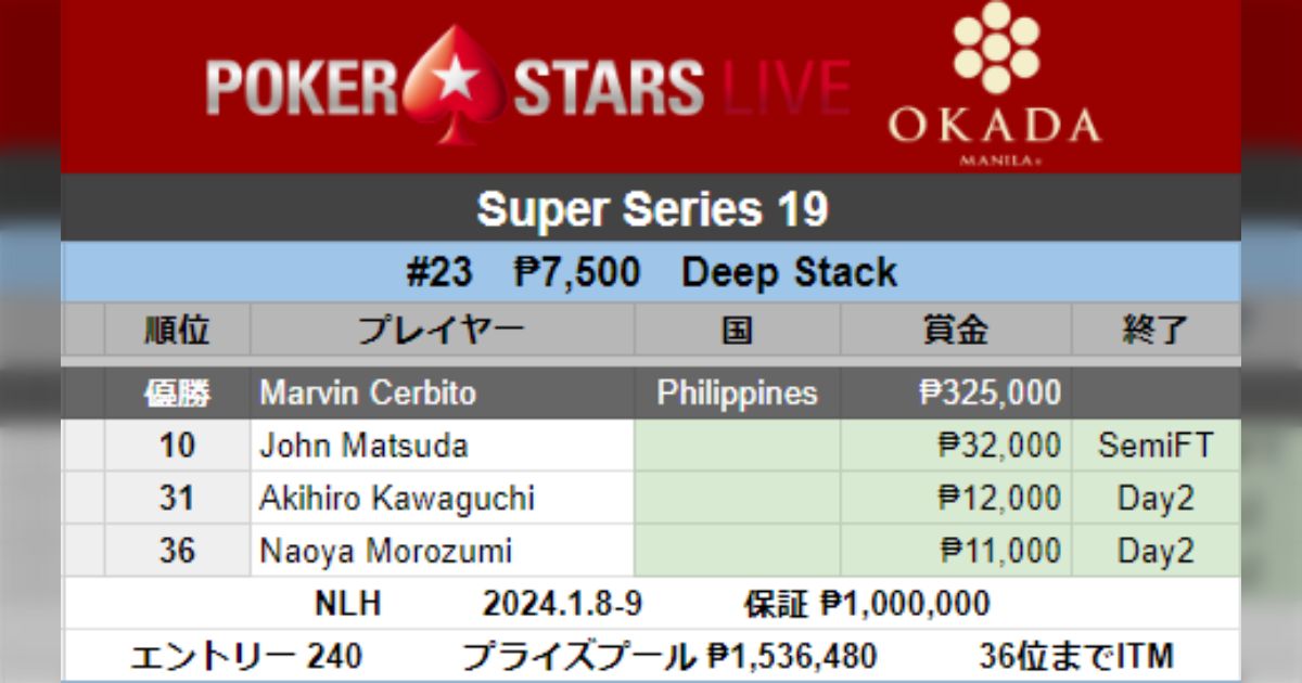 Poker NOW! 2024-01-10 - Togetter [トゥギャッター]