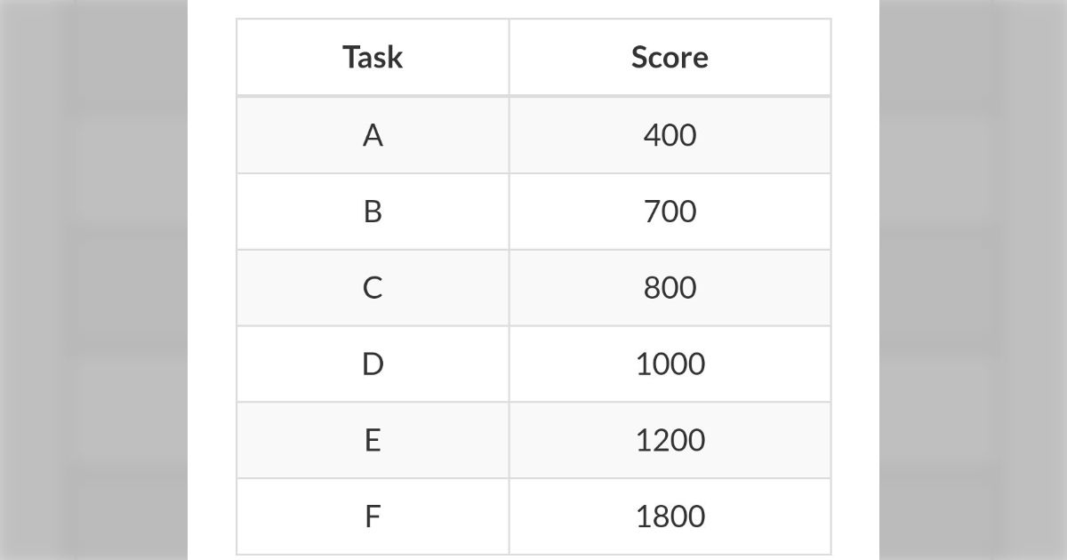 CADDi 2019 + AtCoder Grand Contest 032 - Togetter [トゥギャッター]