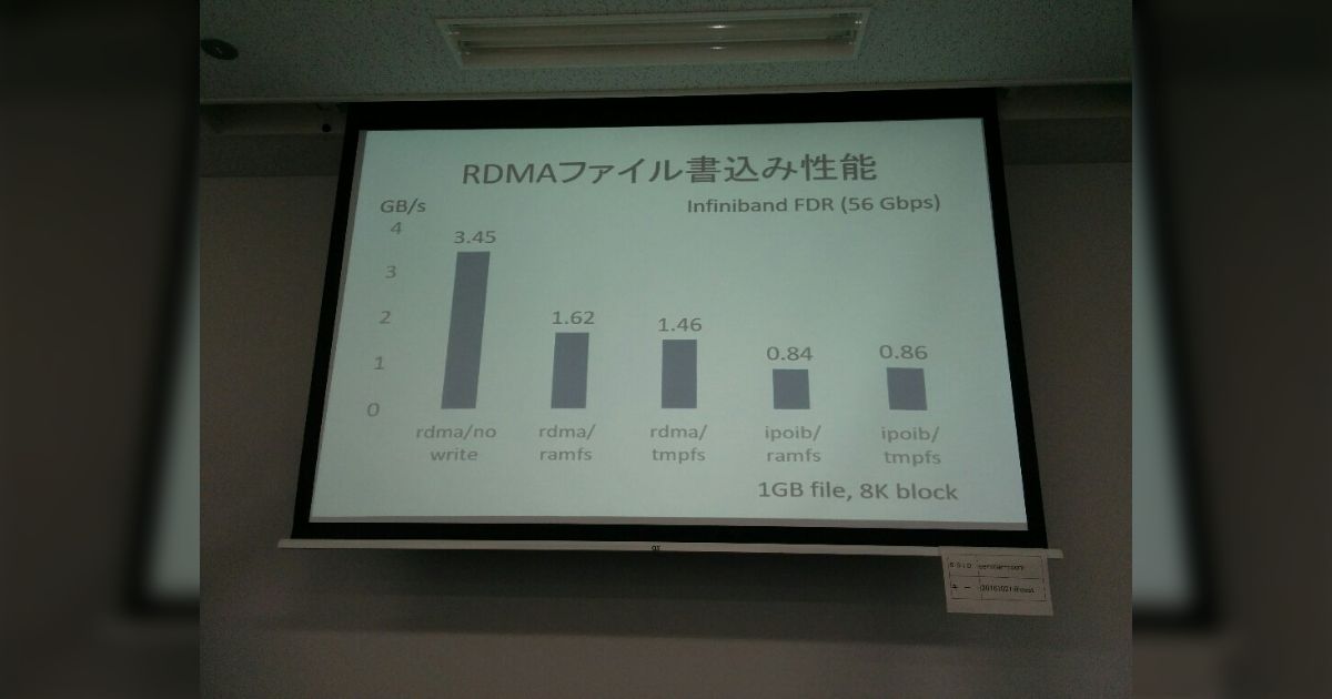 Gfarmワークショップ2016 - posfie