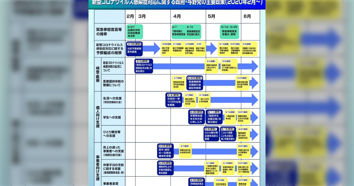 「野党はだらしない」という大嘘を暴く(棒) - posfie