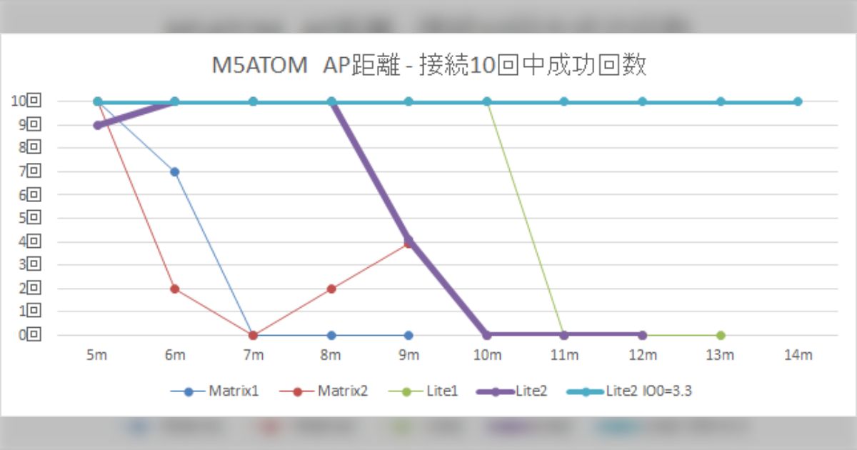 M5Atom CH552 FW更新 - posfie