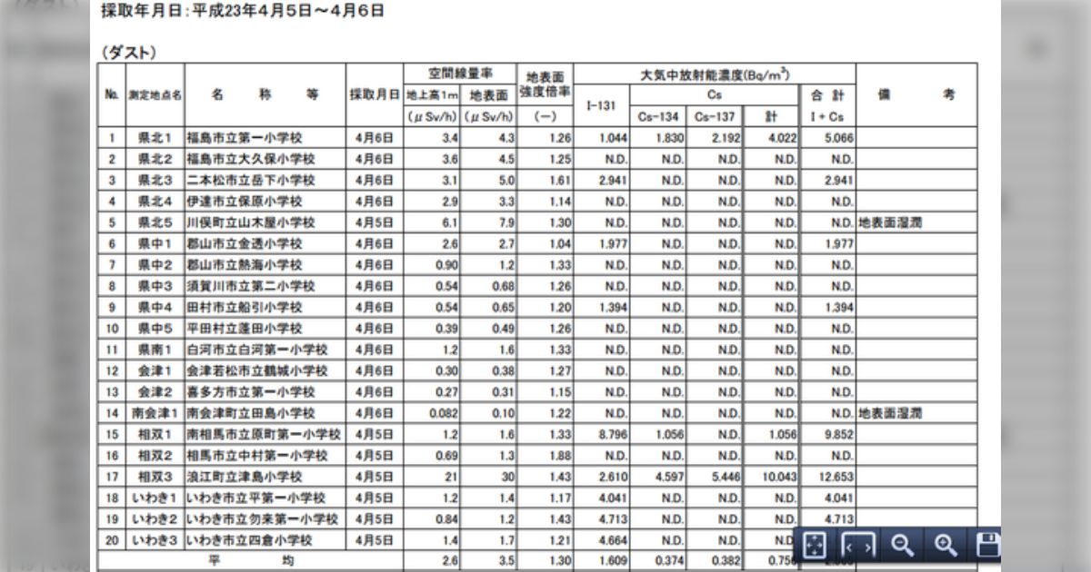 資料ﾒﾓ：原発事故：当時のモニタリング関連資料（個人的メモ） - posfie