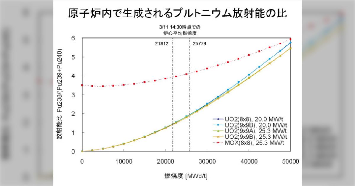 ETV特集 続報 放射能汚染地図 実況バージョン - posfie