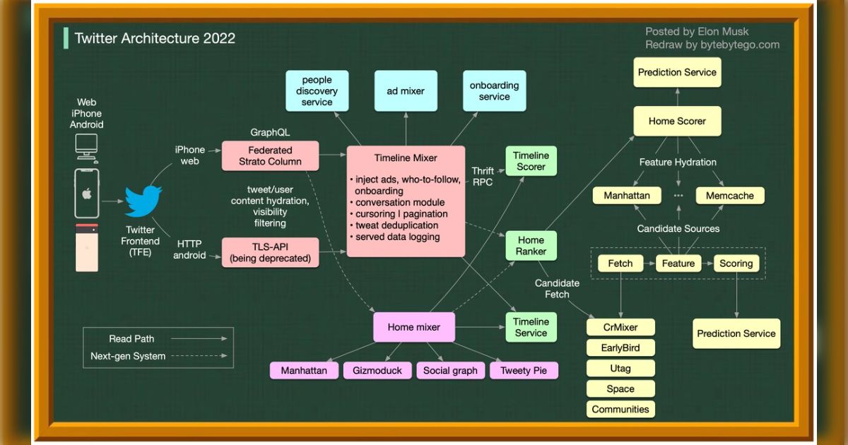 Twitter を作るのはなぜ難しいのか (3ページ目) - Togetter [トゥギャッター]