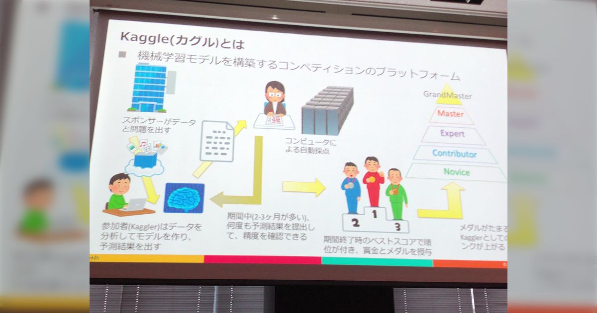 デブサミ夏2018【B-8】 Kaggleで描く成長戦略〜個人編・組織編〜 #devsumiB - posfie