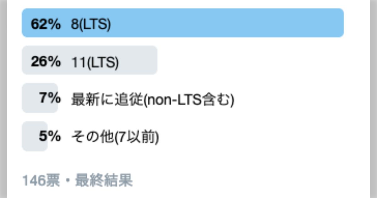 Oracle JDK 17からの(再)ライセンス変更やLTS2年サイクル変更提案に関する雑感 - posfie