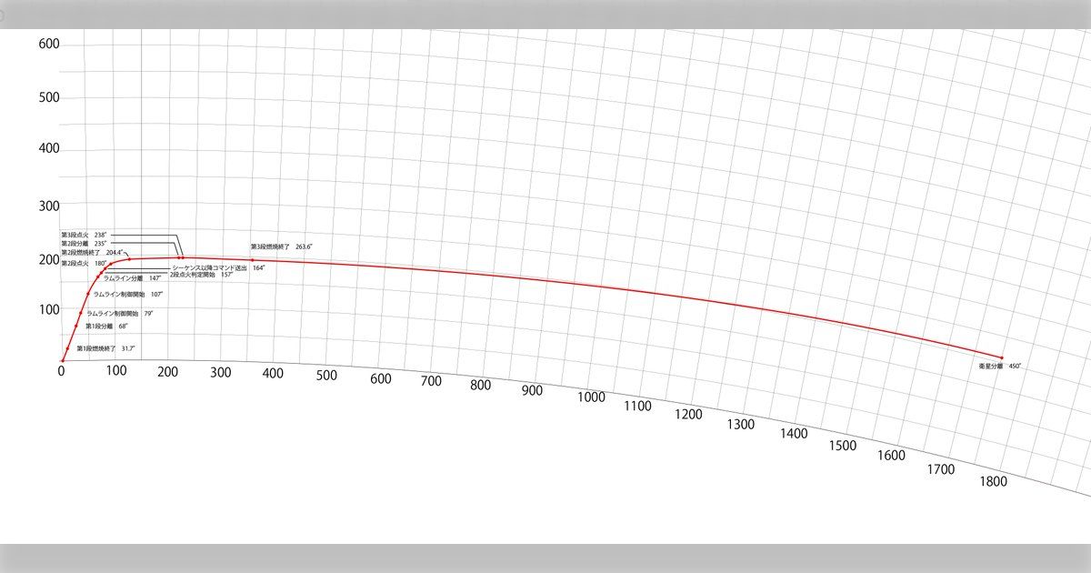SS-520 4 号機の打ち上げを見守る人々（2017/01/15 打ち上げ再設定編）※上から古い順です。 - Togetter [トゥギャッター]