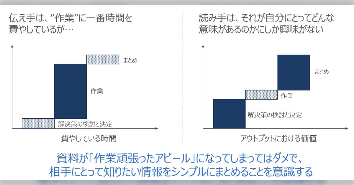 個人メモ_2025-03-01 - posfie