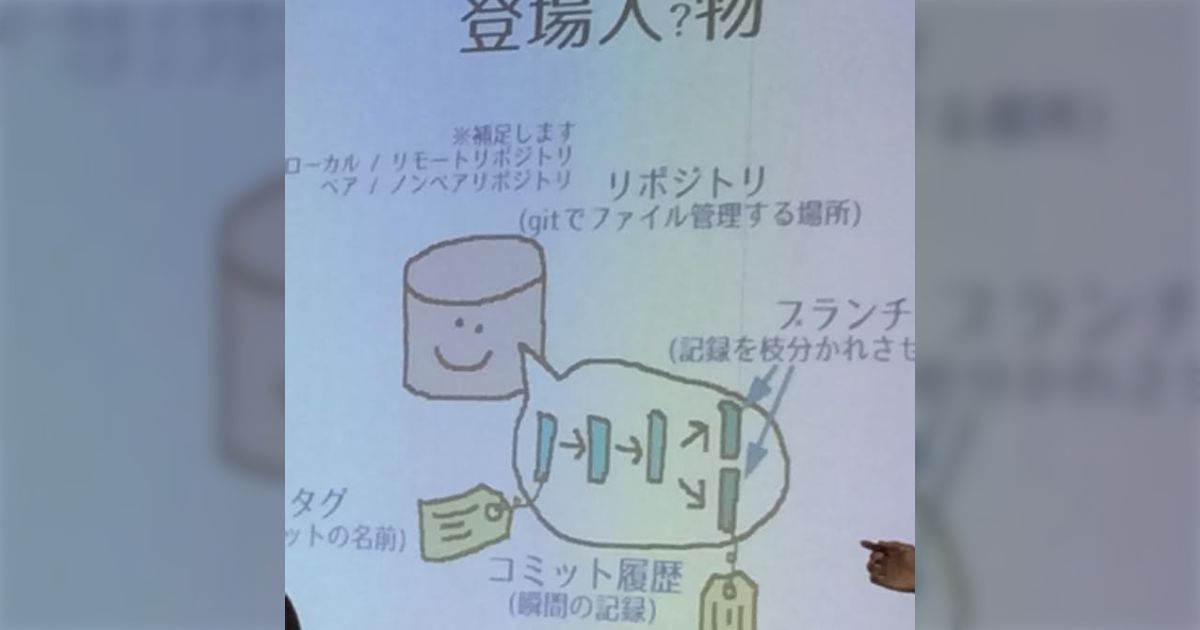 【PyLadies】Git for Begineers【Java女子部】 - Togetter [トゥギャッター]