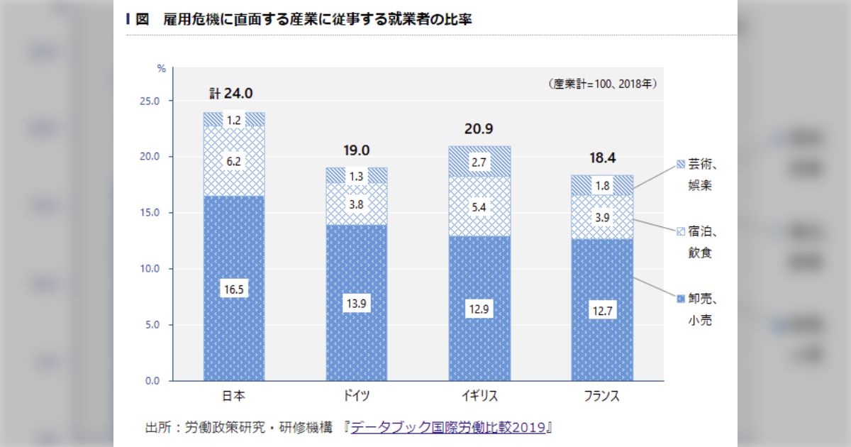 2020-04-04のまとめ - posfie