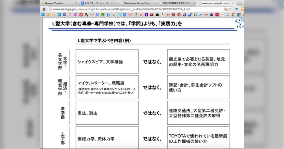 「大学は学術研究を深めるのではなく職業教育の場にする」という高等教育改廃構想の始まりか(2014.10.24) - posfie