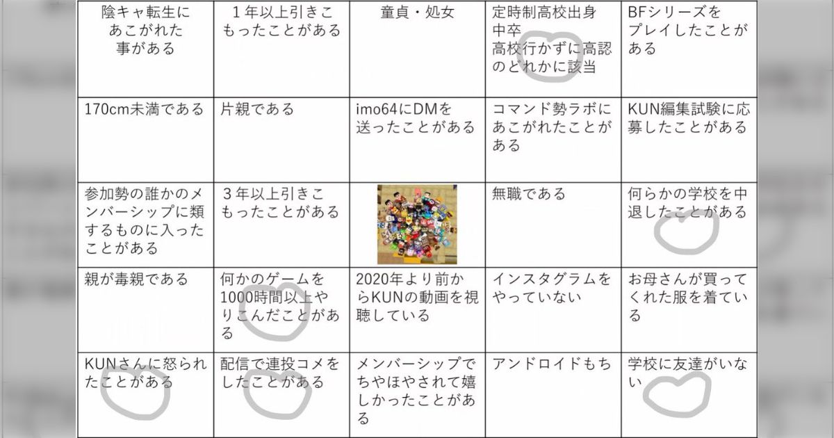 2025/05/16 KUN配信関連ツイート - posfie