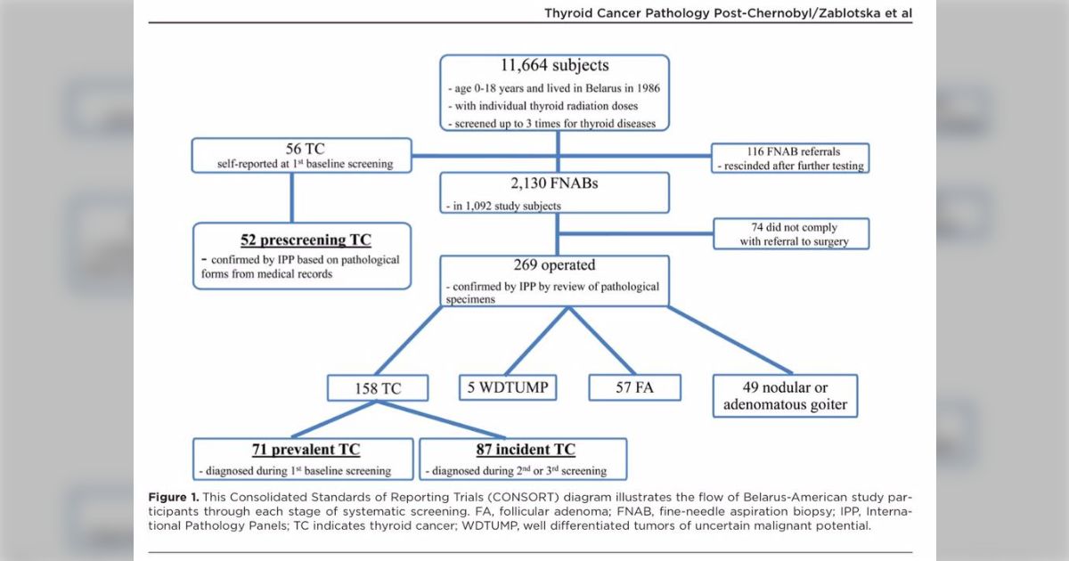 Zablotska (2011) & (2014) - posfie
