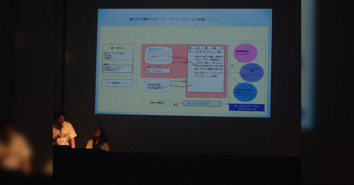 「オープンデータ自治体サミット」－オープンデータを活用したオープンイノベーション！ #‎ojs624‬ - posfie