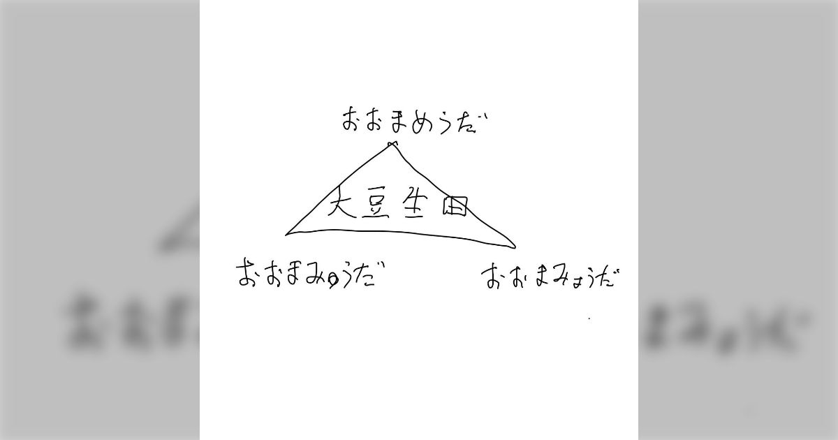 特選ツイート2023 - posfie