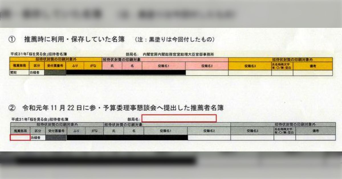 桜見る会の名簿加工→改竄だろ - posfie