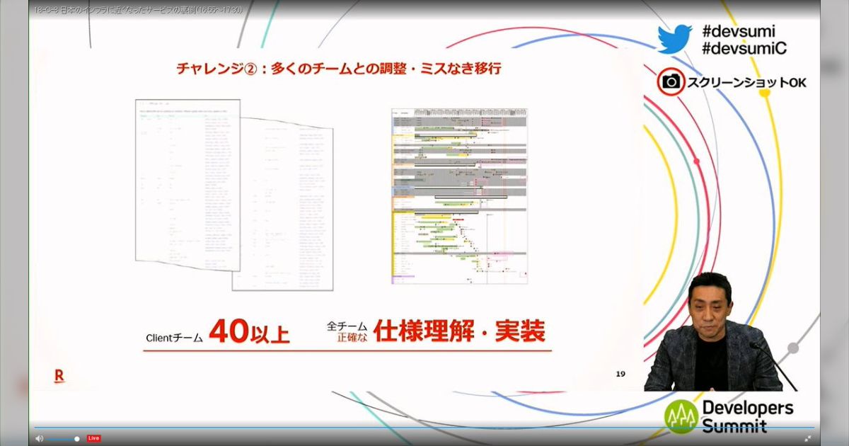 デブサミ2022【18-C-8】日本のインフラに近くなったサービスの裏側 #devsumiC #devsumi - posfie
