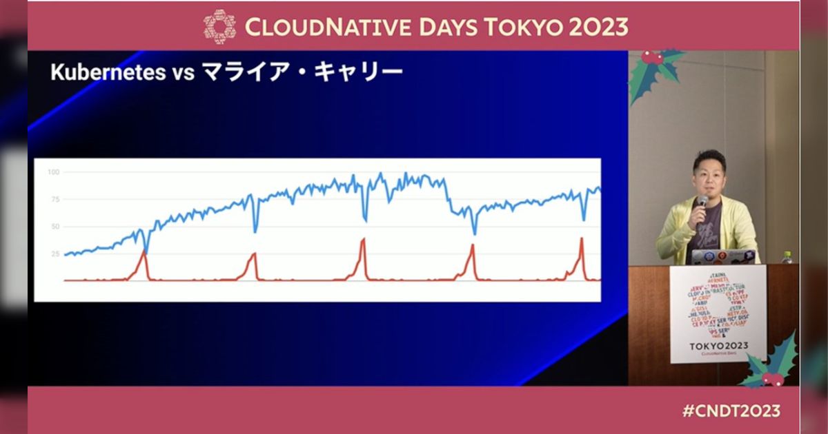 CloudNative Days Tokyo 2023 12/11 Track A - Togetter [トゥギャッター]