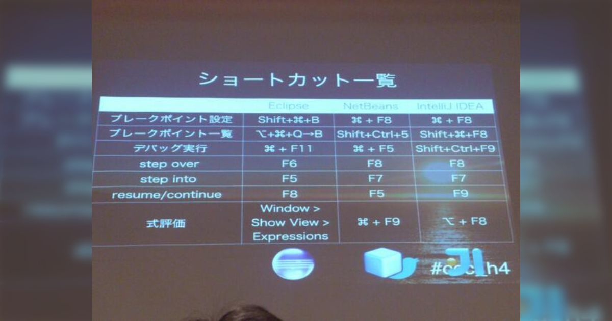 #ccc_h4 #jjug_ccc Java デバッガ活用術 - posfie